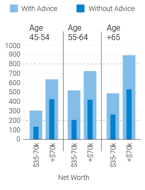 Talking Retirement with My Spouse - RBC Financial Planning