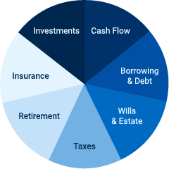 Talking Retirement with My Spouse - RBC Financial Planning