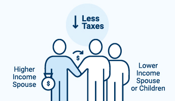 Is Income Splitting Right for Us? - RBC Financial Planning